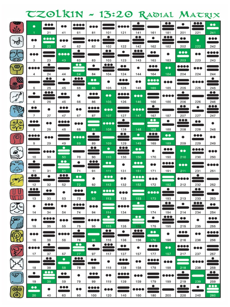 MATRIZ - Tzolkin | PDF