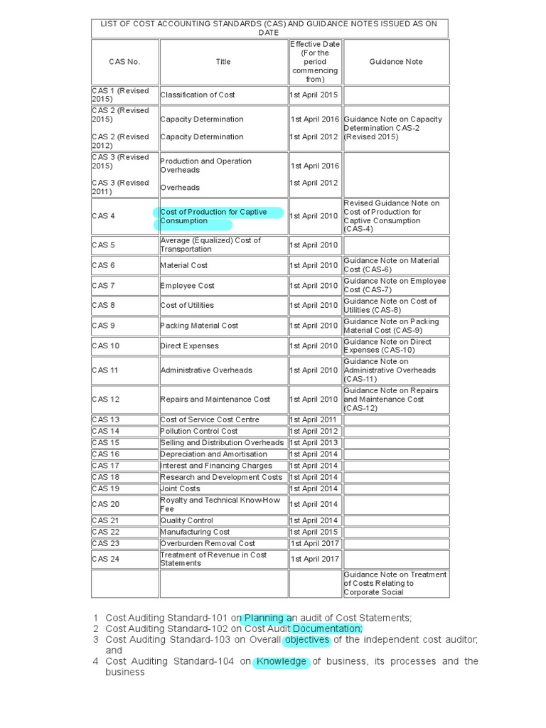 Cost Accounting Standard | PDF | Audit | Cost