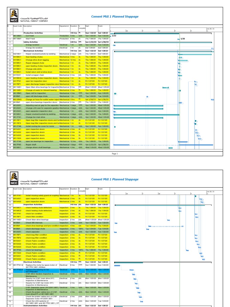 Cement Mill 1 Planned Stoppage - 26.01.2023 Update | PDF | Mechanical Engineering | Manufactured ...