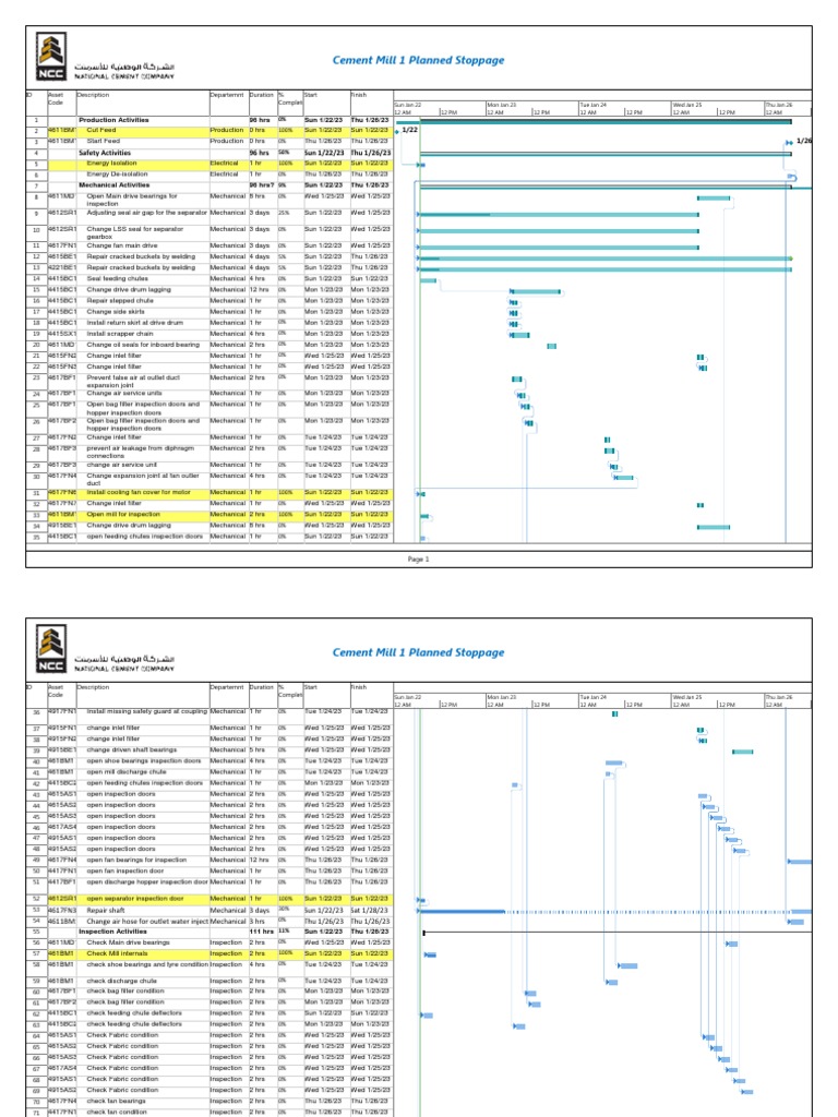Cement Mill 1 Planned Stoppage | PDF | Building Engineering | Machines