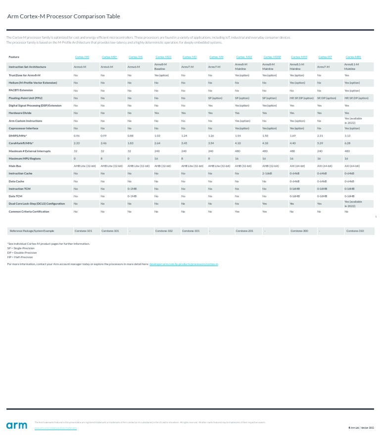 Arm Cortex M Comparison Table v9 | PDF | Integrated Circuit | Computer ...