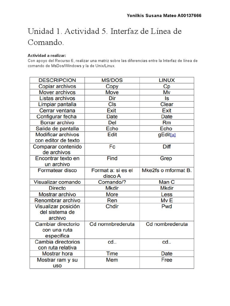 Susana Mateo Yonilkis Unidad 1 Actividad 5 - Interfaz de Línea de ...