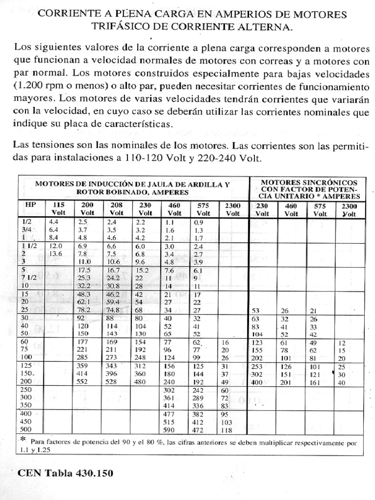 CEN-Tabla 430-150 | PDF
