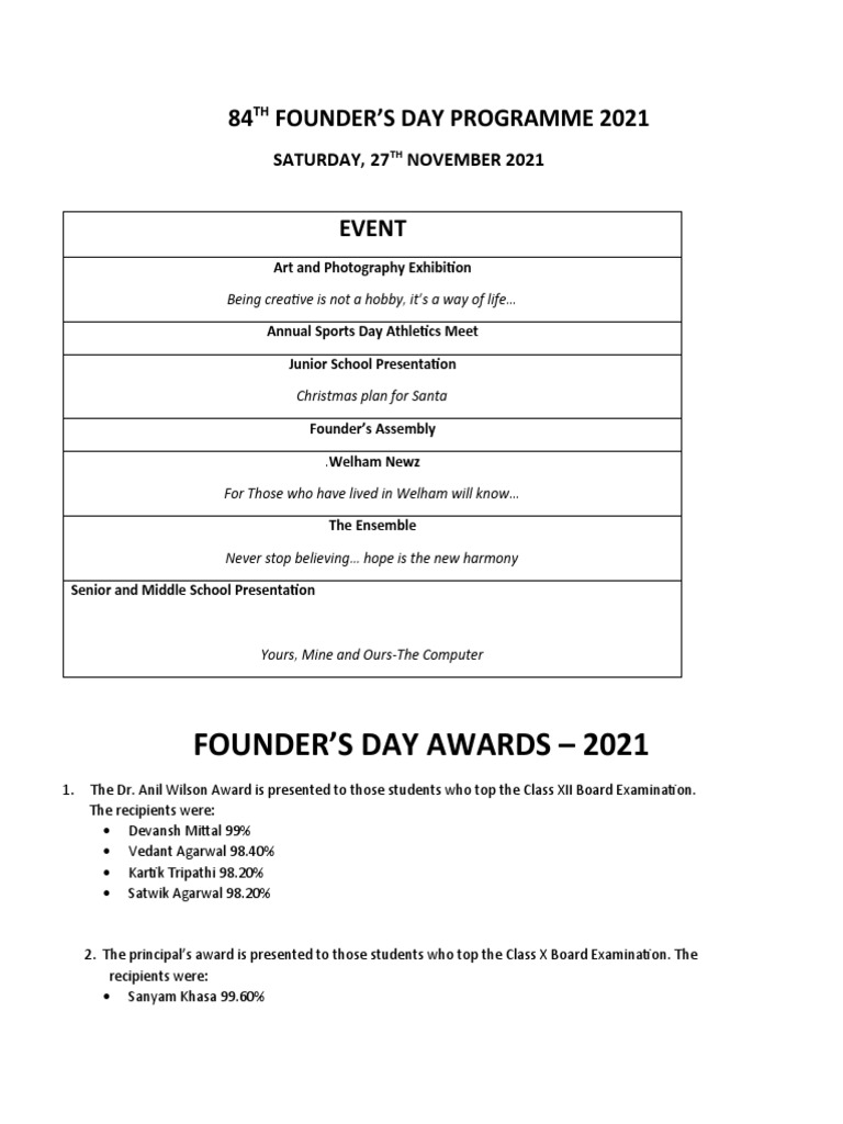 Principals' Report 2022 As On 13 Nov | PDF