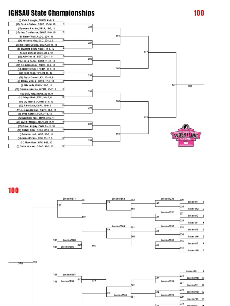 IAwrestle Girls State Brackets | PDF