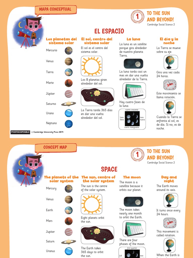 SS2 Concept Maps Sociales | PDF | Luna | Tierra