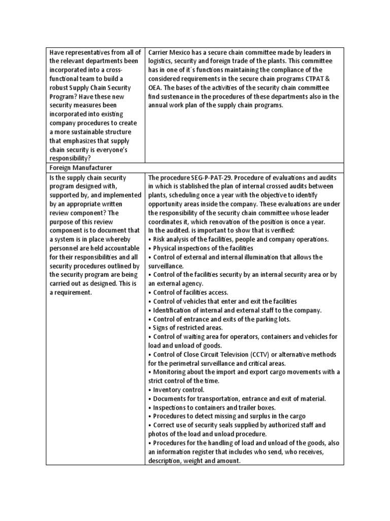Ctpat 4 | PDF | Audit | Supply Chain Ctpat 4 | PDF | Audit | Supply Chain