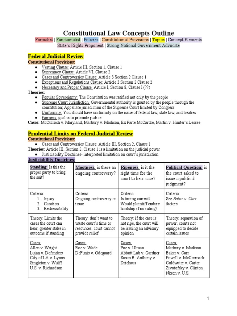 Constitutional Law Concepts Outline | PDF | Federal Preemption ...