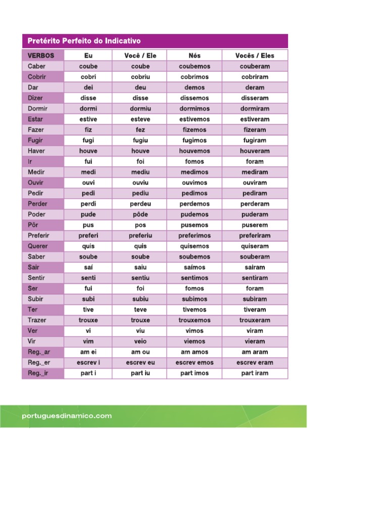 Lista Pretérito Perfeito | PDF