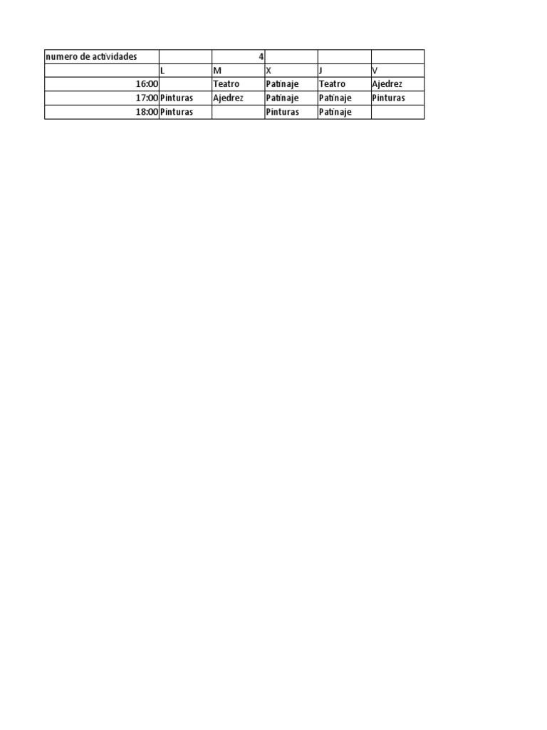 Ejercicios Ofimatica Practicos | PDF | Economias
