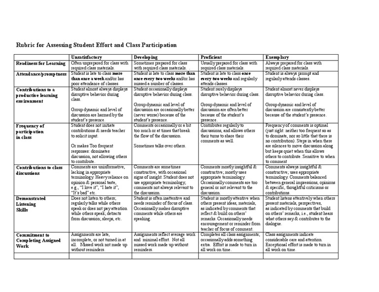 Rubric for Assessing Student Effort and Class Participation (2 ...