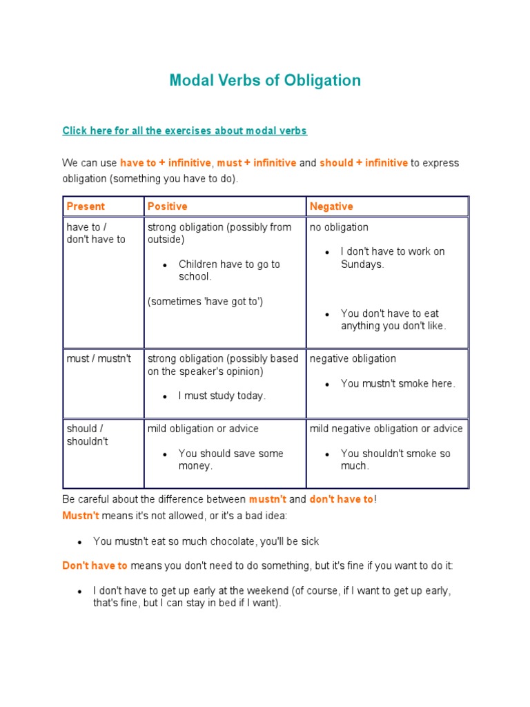 Modal Verbs of Obligation | PDF