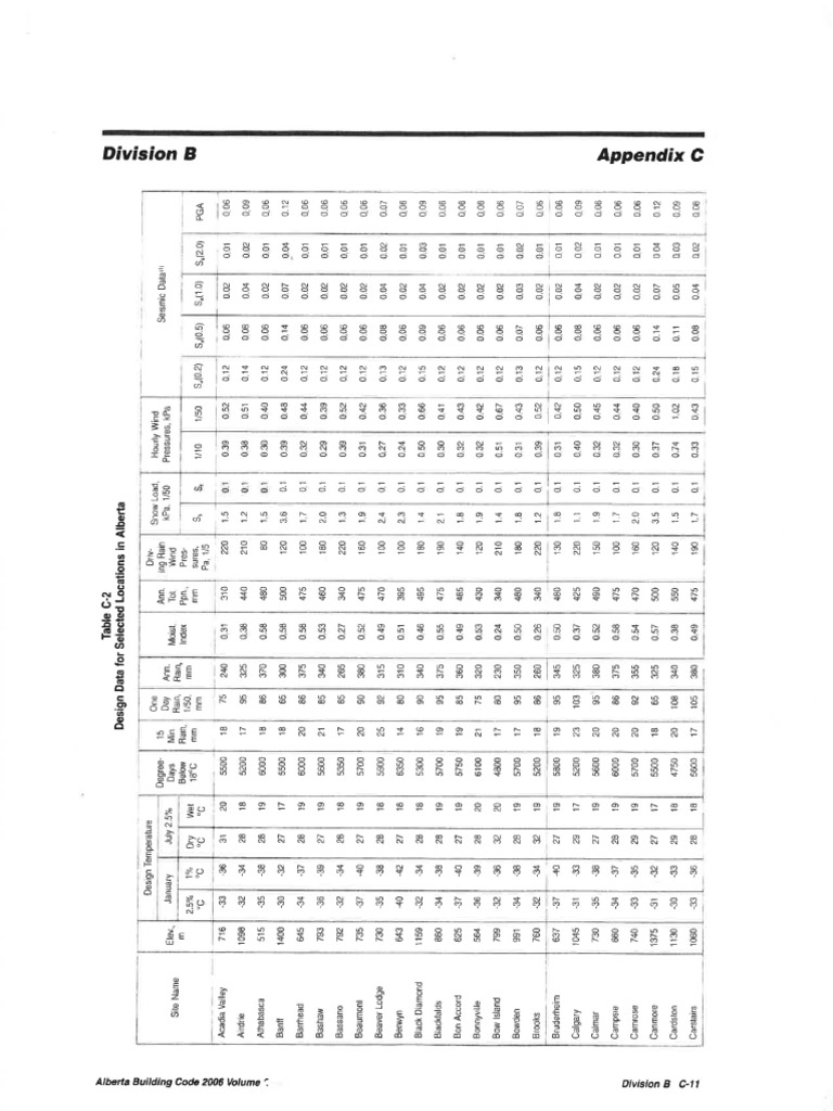 Alberta Climatic Data 2006 | PDF