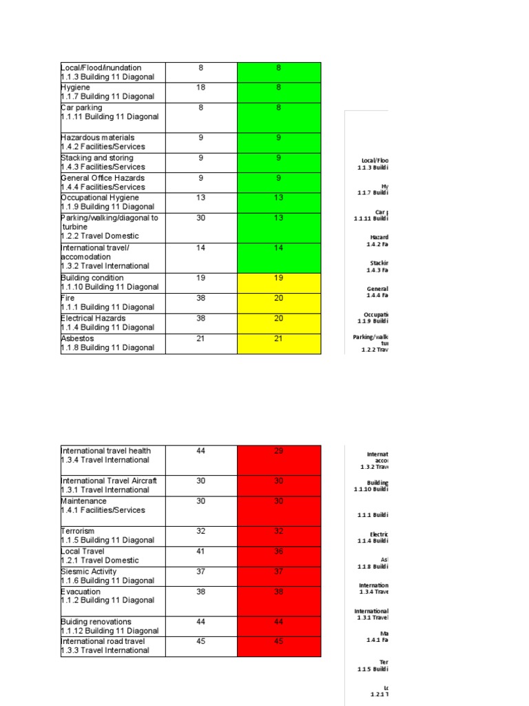 Base Line Risk Assessment Corporate Office | Download Free PDF ...