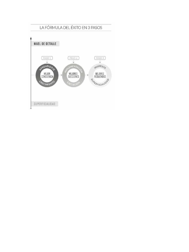 Diagramas 5am CLUB | PDF