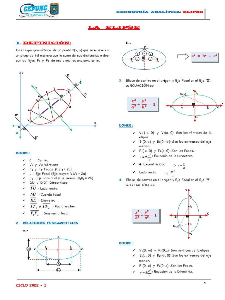 Elementos y Ecuaciones de la Elipse | PDF | Elipse | Geometría Elemental