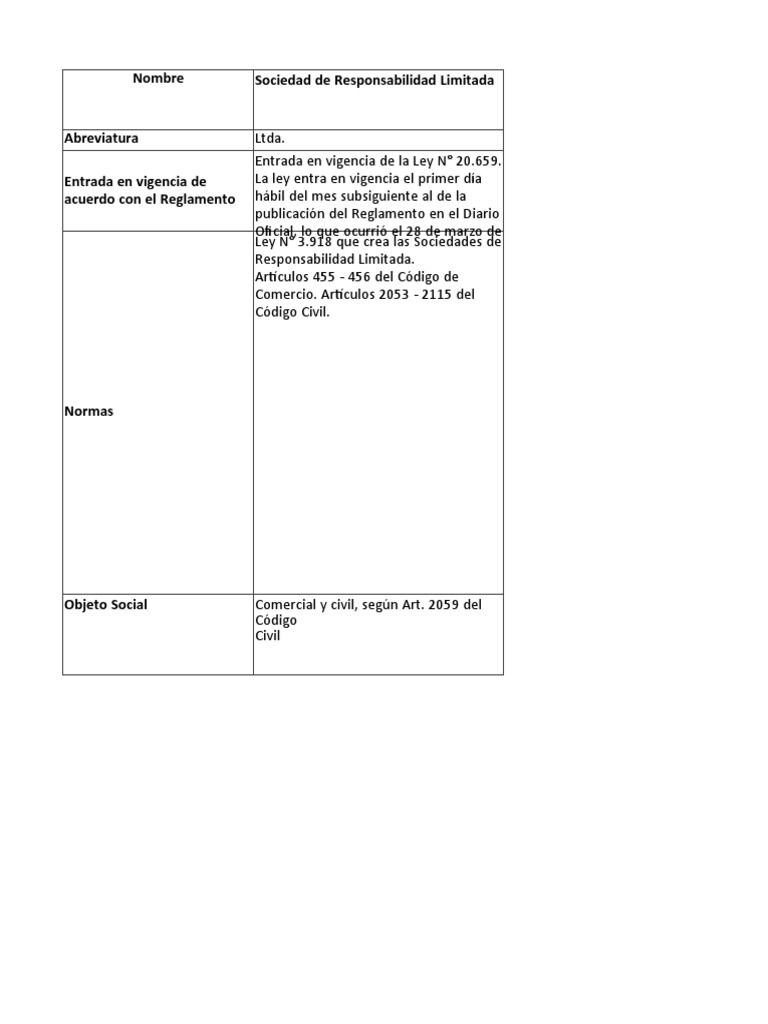 Cuadro Comparativo de Empresas y Sociedades | Descargar gratis PDF ... Cuadro Comparativo de Empresas y Sociedades | Descargar gratis PDF ...