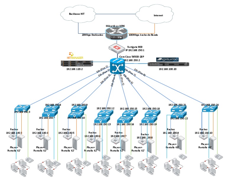 Diagramas Visio CMC | PDF | Computer Networking | Wide Area Network
