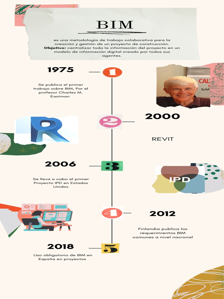 Historia y evolución del BIM | PDF