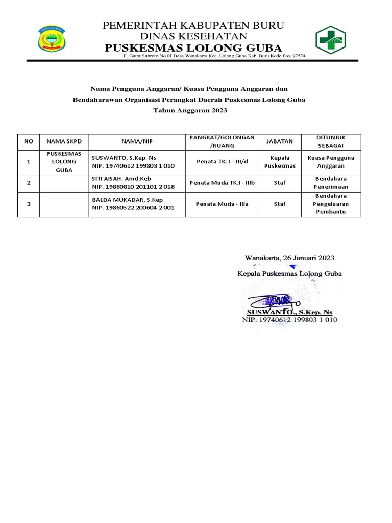 SK Kpa Dan Bendaharawan 2023 PKM LG | PDF