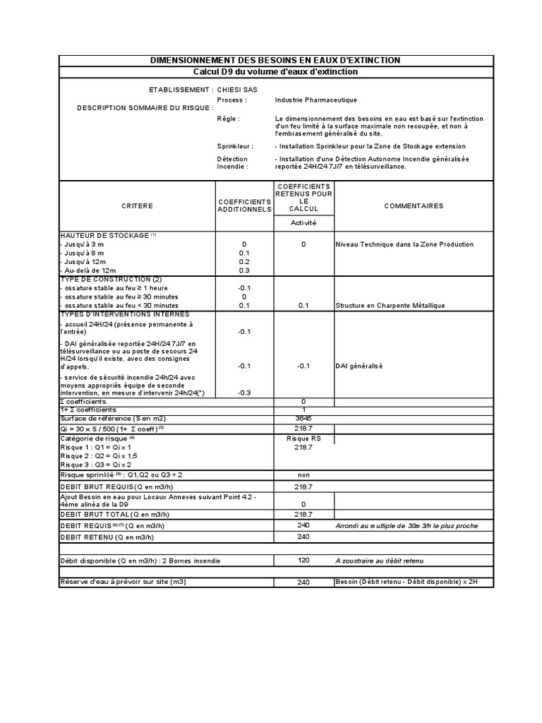 Chiesi Calcul d9 Et D9a | PDF | Extincteur automatique à eau ...