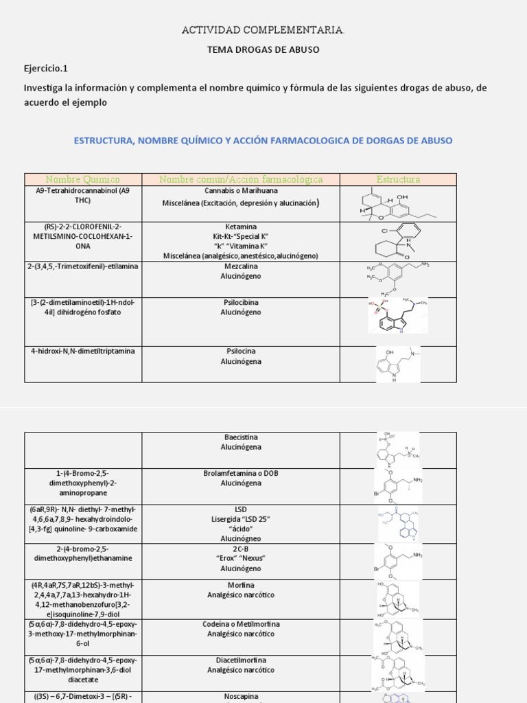 ESTRUCTURA | PDF | Opioide | Drogas