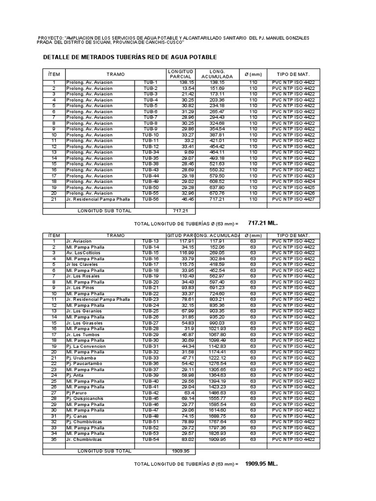 Planilla de Metrados Final | PDF