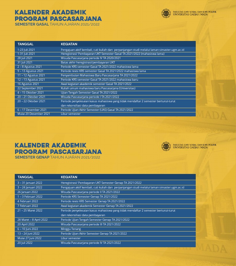 Kalender Akademik Pascasarjana 2021 2022 Fisipol UGM Ok - Compressed | PDF