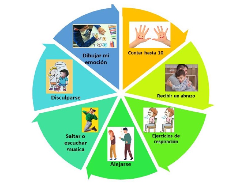 Ruleta de Las Emociones | PDF