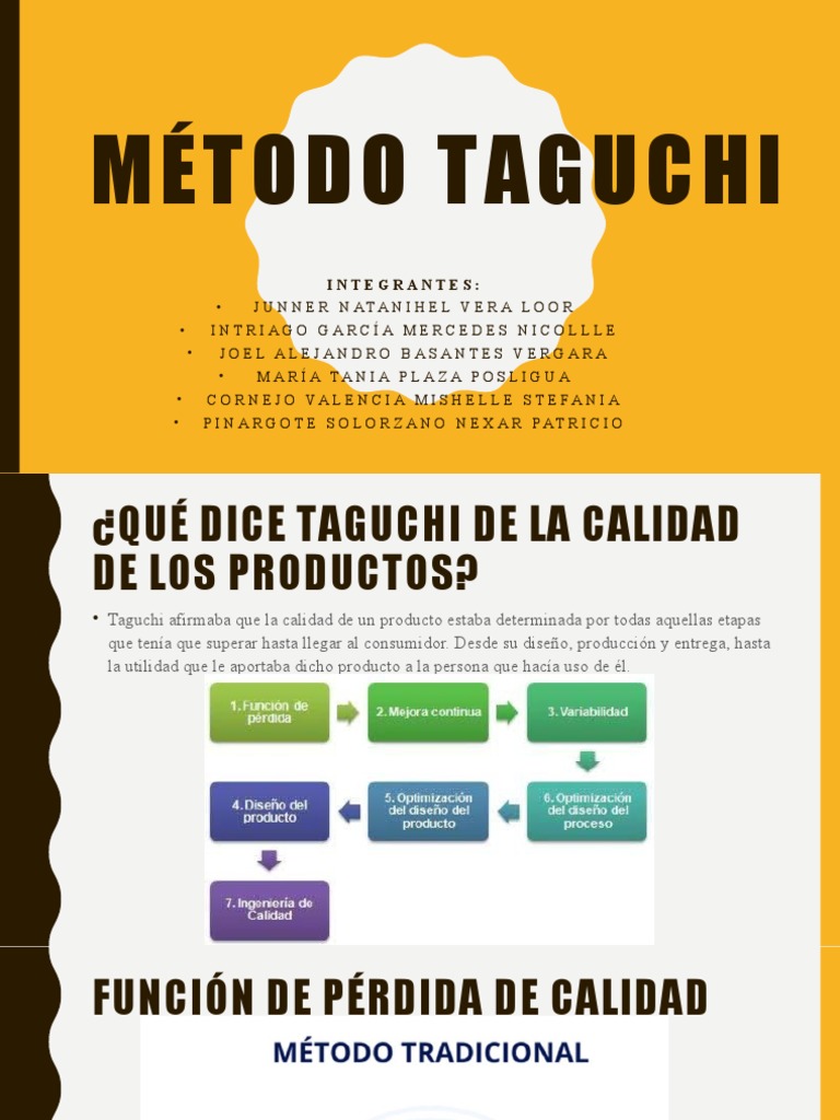 Método taguchi | PDF Método taguchi | PDF