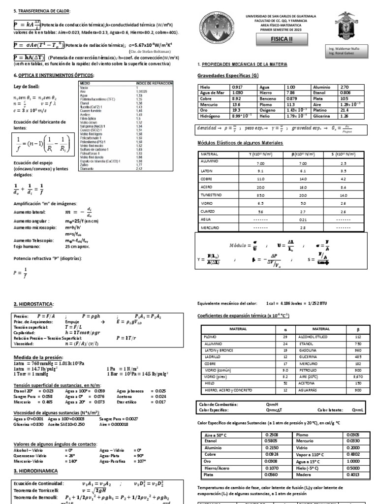 Formulario Fisica Ii | PDF | Temperatura | Calor latente