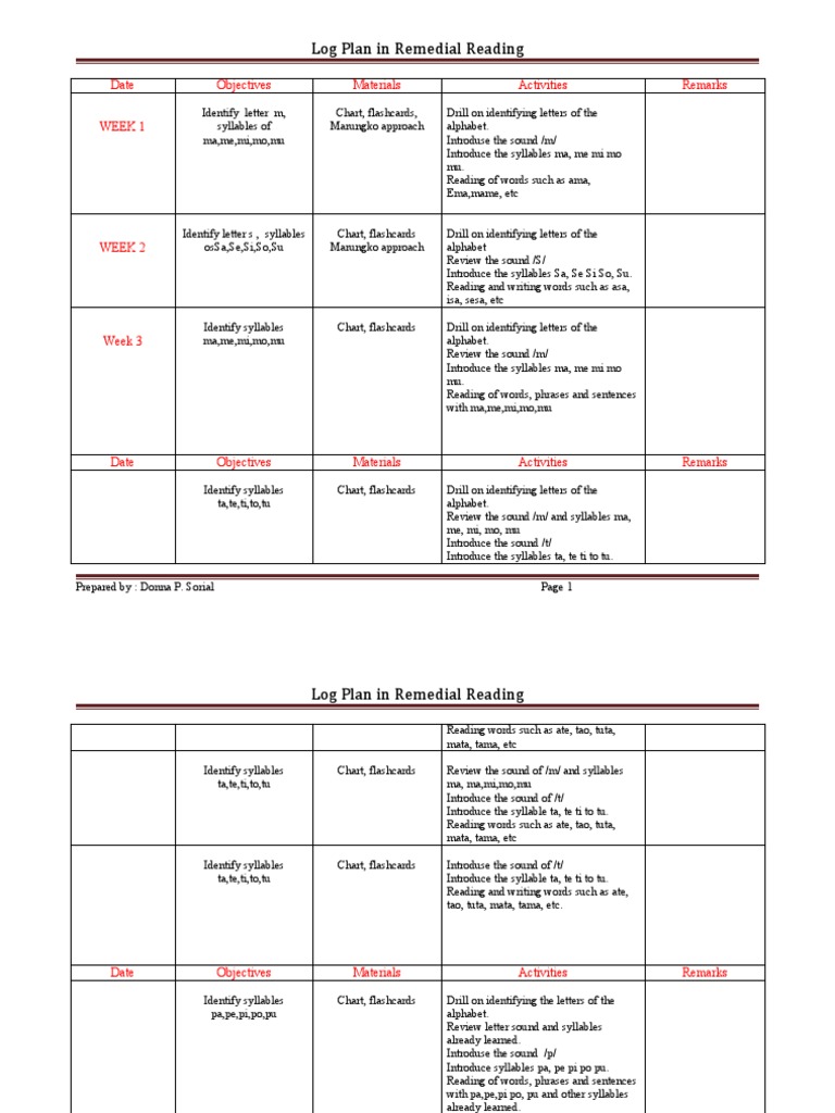 Remedial Reading Plan 2022 | PDF | Word | Cognition