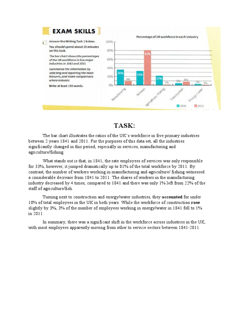 Writing Task 1 - BART CHART | PDF