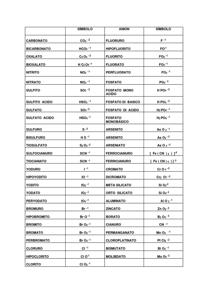 Nomenclatura Química | PDF | Redox | Rieles