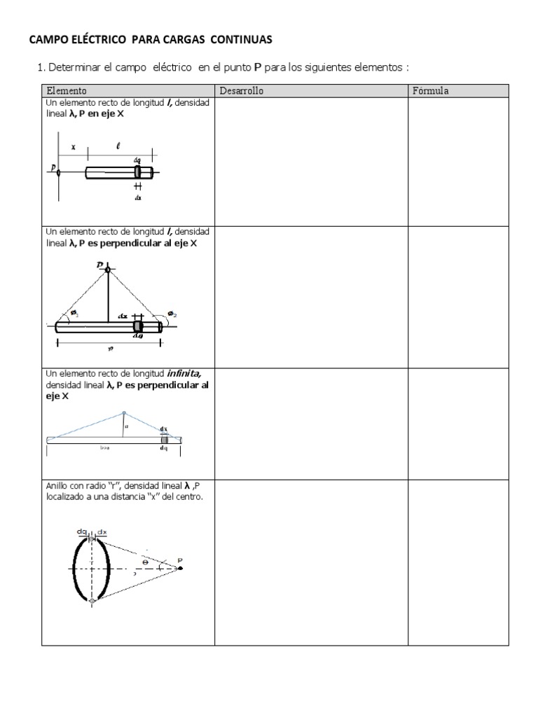 Cargas Distribuidas-1 | PDF | Campo eléctrico | Electricidad