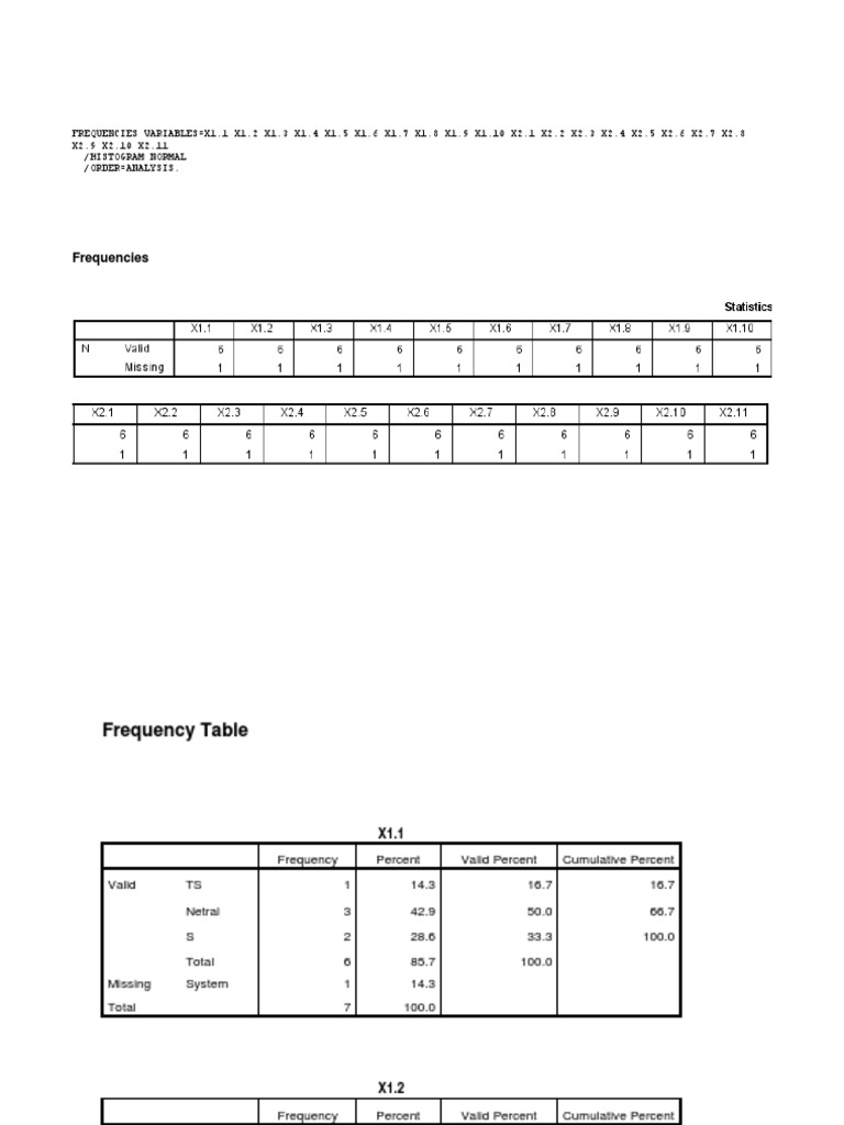 Data Kuesioner Spss | PDF | Sampling (Statistics)