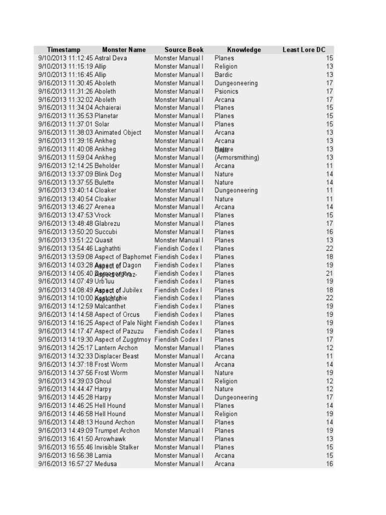 D&D Monster Lore DC Reference | PDF | Dungeons & Dragons | Monsters