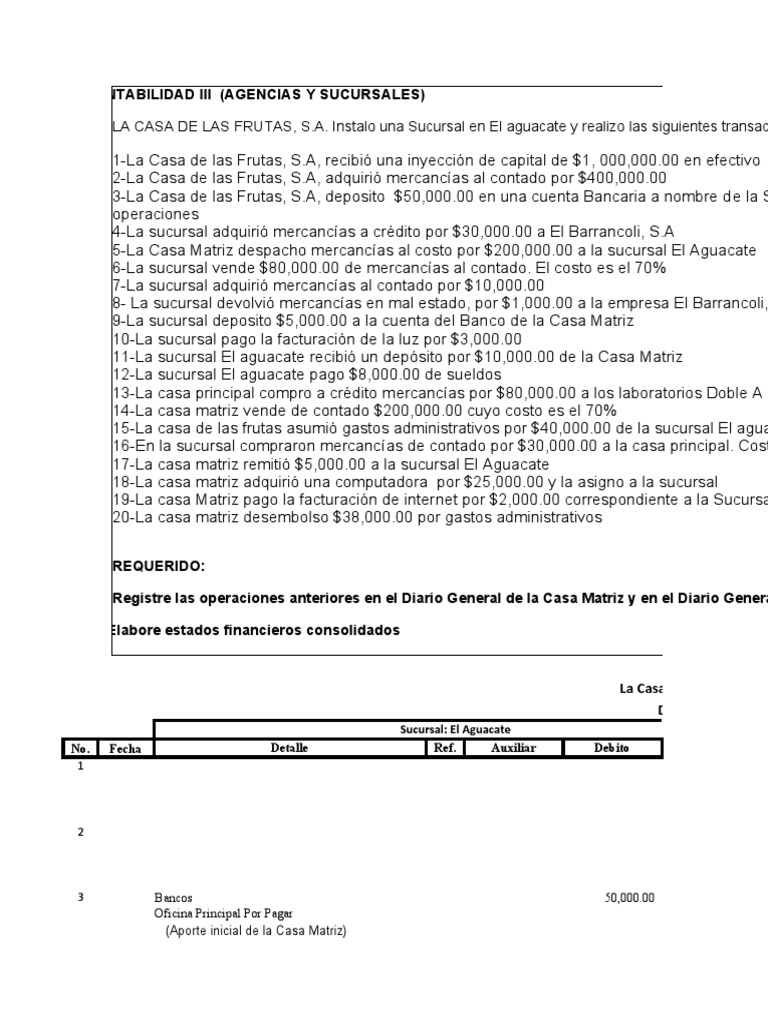 Ejemplo de Casa Matriz Sucursales y Agencias | PDF | Estado de ...