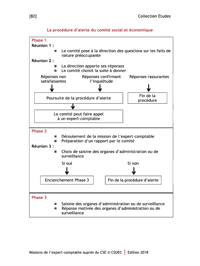 c2m3 Schema Procedure Alerte | PDF