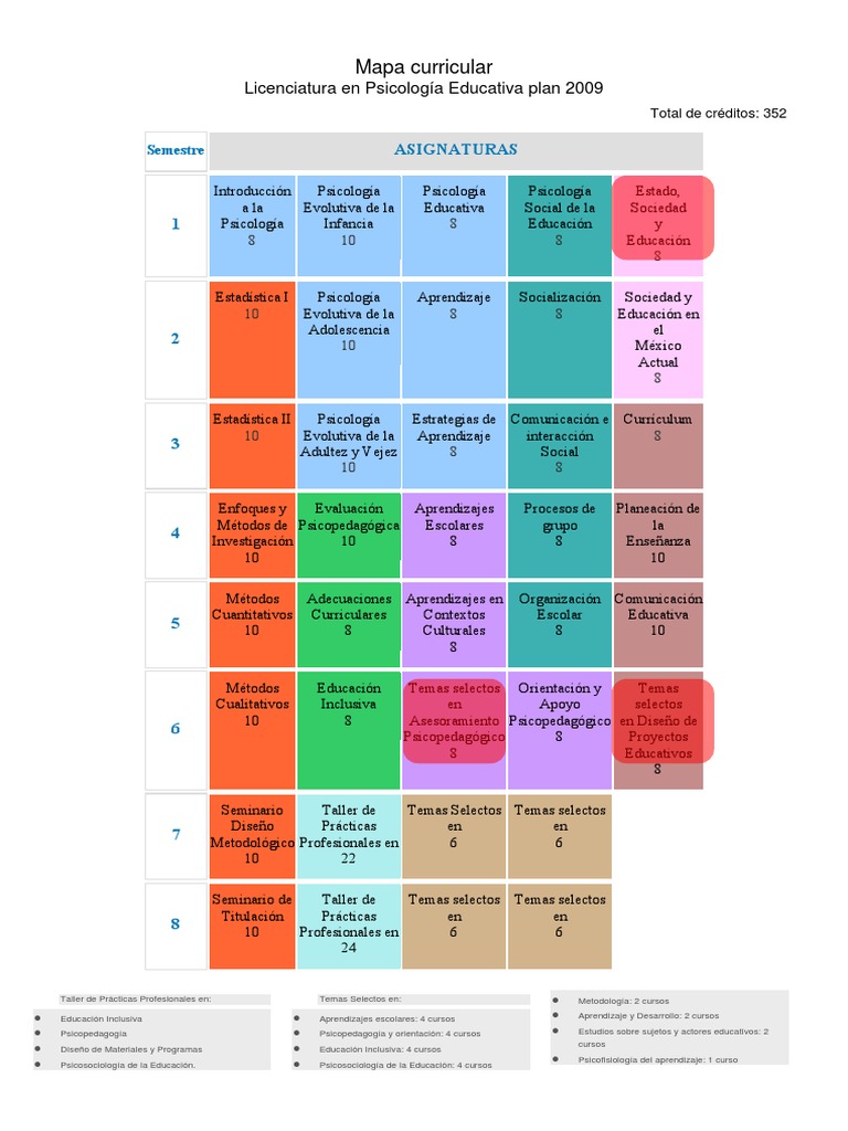 Mapa Curricular Psicologia | Descargar gratis PDF | Plan de estudios ...