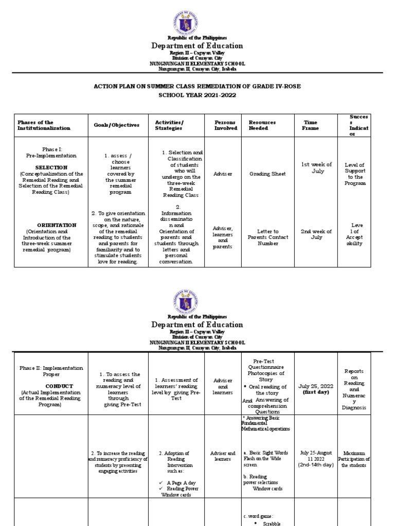 Action Plan Reading and Numeracy Program | PDF | Cognitive Science | Behavior Modification
