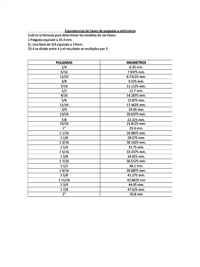 PDF Equivalencias de Llaves de Pulgadas A Milimetros Compress | PDF ...
