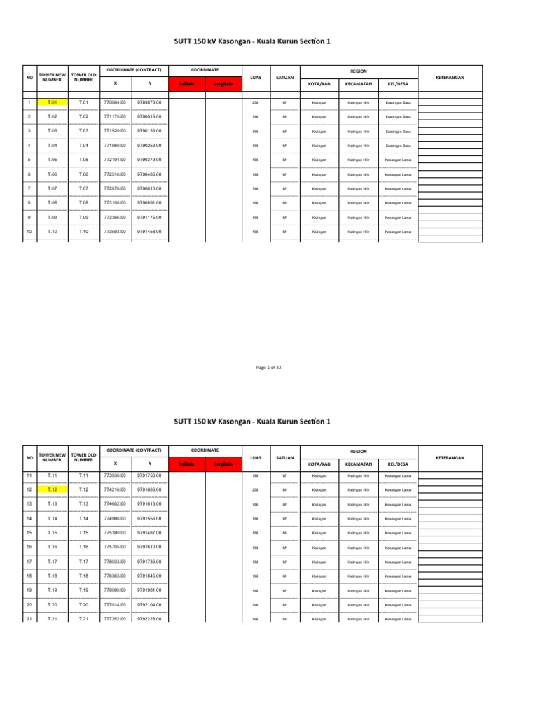 Koordinat Tower SUTT 150 kV Katingan | PDF