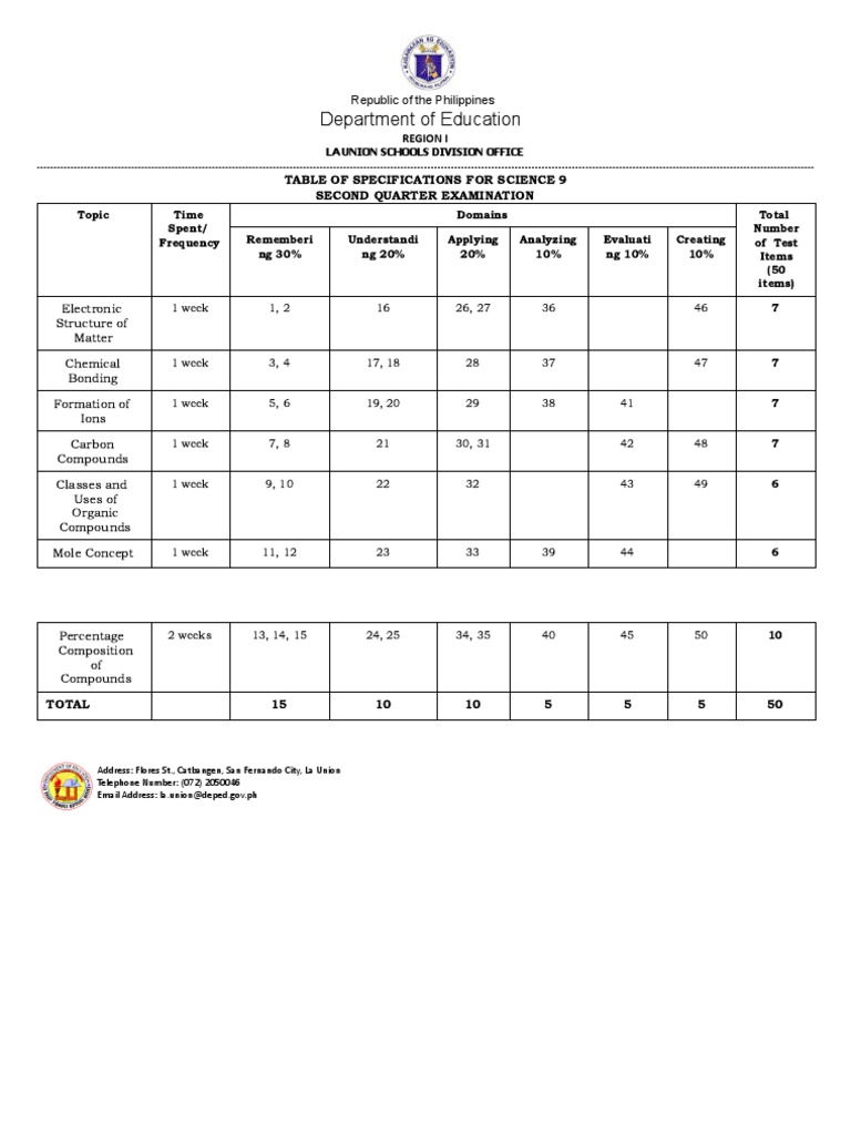 Grade 9 | PDF | Chemical Compounds | Atoms