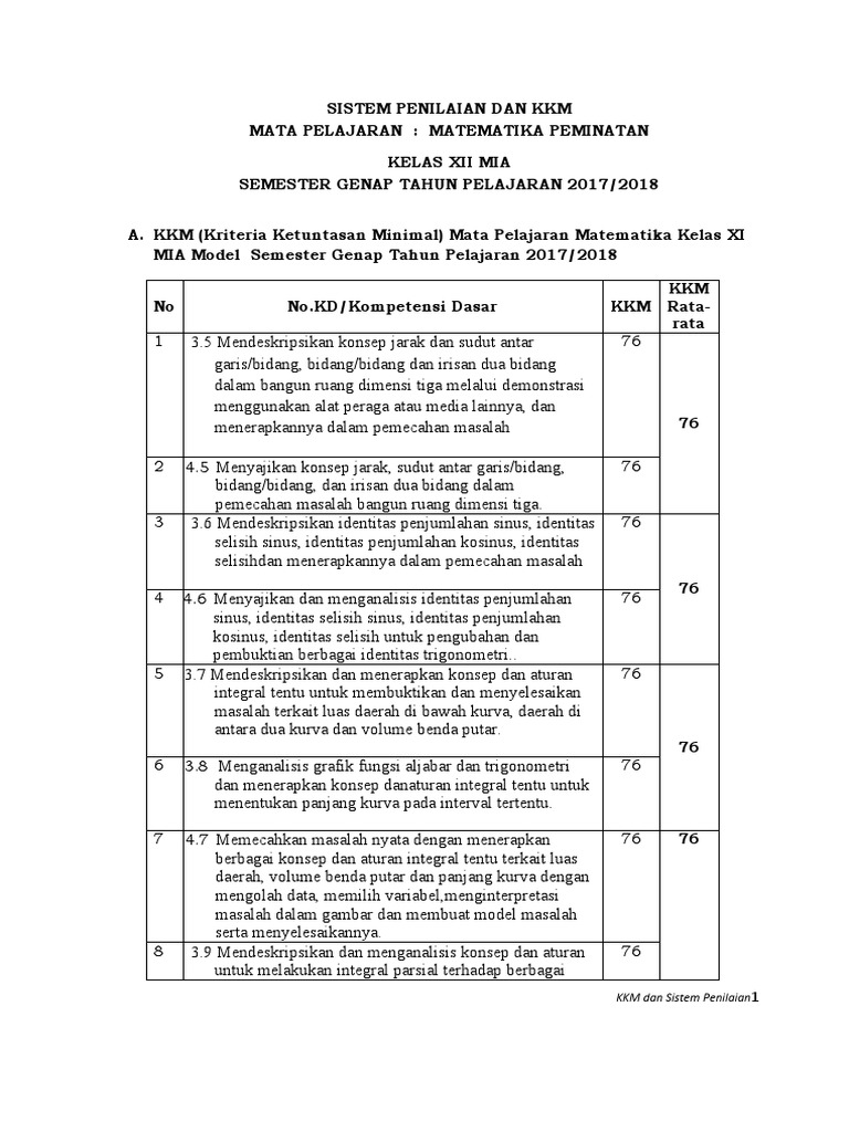 KKM Peminatan XII - Genap | PDF