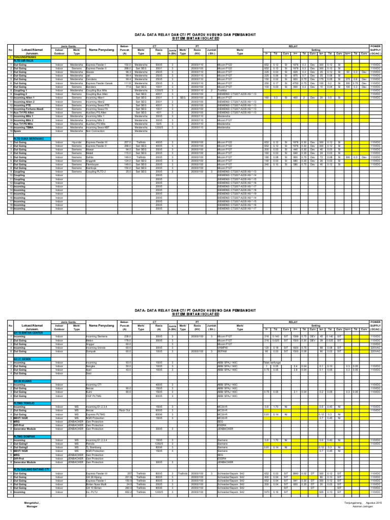 Data Relay CT PT GH Dan Kit | PDF