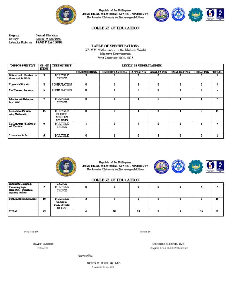 Ge-Mm Midterm Tos | Download Free PDF | Mathematics | Applied Mathematics