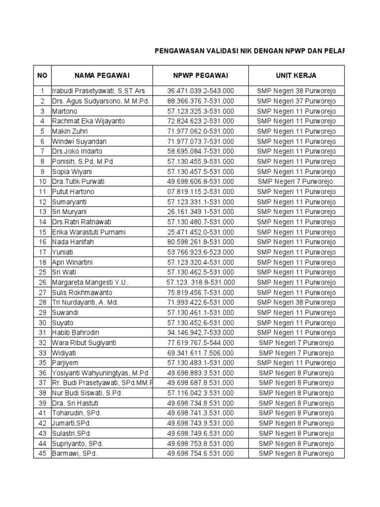 Pengawasan Validasi Nik Dengan NPWP Dan Pelaporan SPT Tahunan (SMP) | PDF