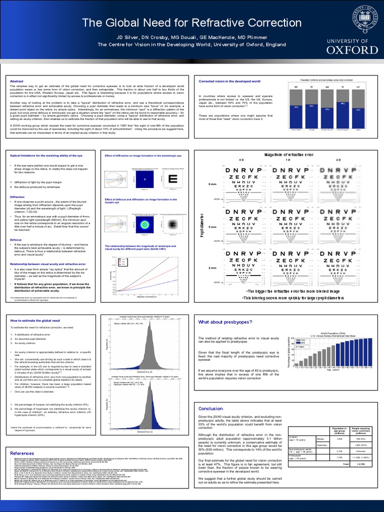 IAPB 08 Poster | PDF | Visual Acuity | Eye