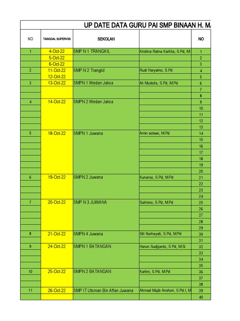 Update Data Gpai Smpsem Gasal TP 2022-2023 (Oktober 22) | PDF